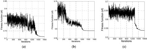 Virtual Antenna Arrays With Frequency Diversity For Radar Systems In Fifth Generation Flying Ad
