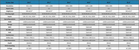 Square Digital Displays Technical Specs — Display Innovations