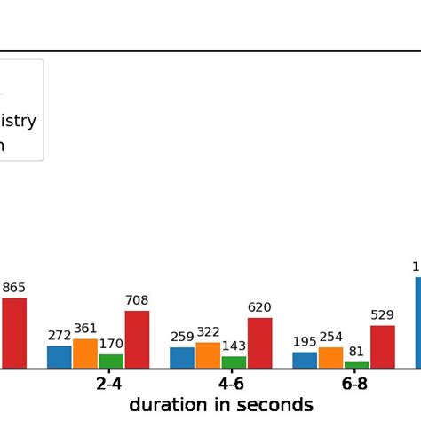 The 3d Holistic Body Reconstruction Results From Smplify X Pixie Download Scientific Diagram