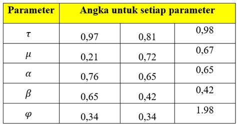 Pemodelan Matematika Dengan Matlab Labkommat
