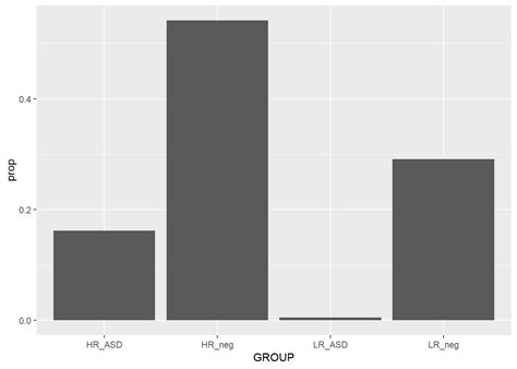 5 Creating Graphs With Ggplot2 Data Analysis And Processing With R Based On IBIS Data