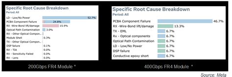 Lightcounting August 2024 Special Requirements For Optics In Ai