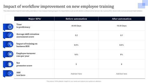 F821 Impact Of Workflow Improvement On Workflow Improvement To Enhance