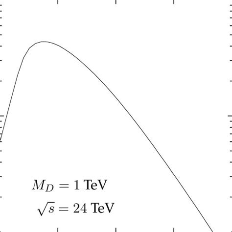 Cross Section For An Eikonal Gravitational Interaction In P χ