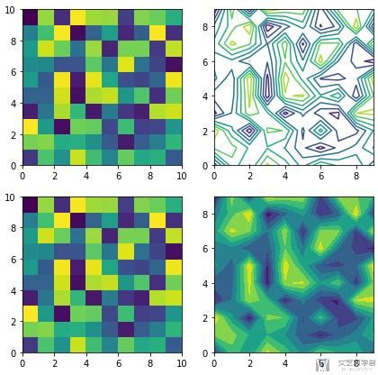 Matplotlib 绘图快速入门 文艺数学君