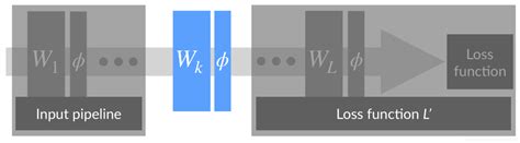 【深度学习】batch normalization（bn）超详细解析 csdn博客