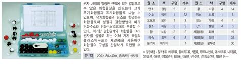 화학분자구조모형158점 진흥과학주식회사