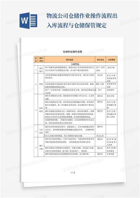 物流公司仓储作业操作流程出入库流程与仓储保管规定Word模板下载 编号qaaxjkzk 熊猫办公