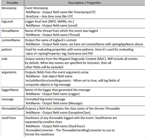 Human Friendly Enums In C When Using Enums In C Especially In By Ron Farko Engineered