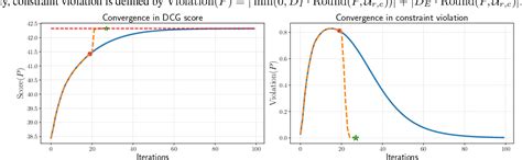 Figure 1 From A Sinkhorn Type Algorithm For Constrained Optimal Transport Semantic Scholar