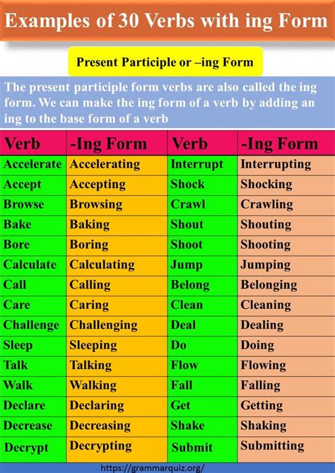 Examples Of 30 Verbs With Ing Form In 2024 Verb Examples Verb Form