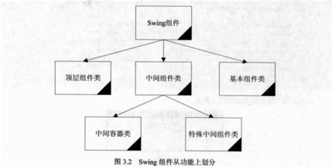 Swing组件类的层次xiao2u的博客 Csdn博客