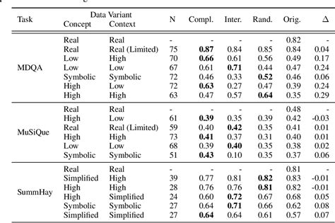 table 18 from understanding synthetic context extension via retrieval