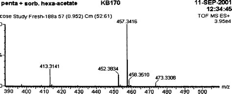 Figure 3 1 From Development Of A Lc Ms Method To Determine 66 2h Glucose Enrichments In Human
