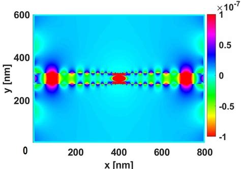 electric field from the conventional inbc fdtd simulation at the time