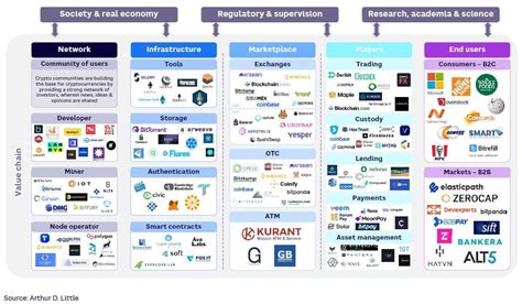 the blockchain forum on linkedin banking on cryptocurrencies riding