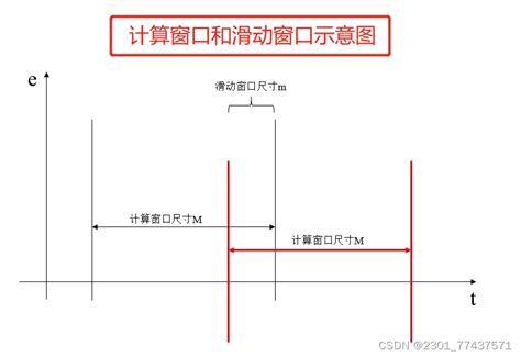 matlab滑动计算声发射b值或ib值m文件源码资料包 声发射b值计算 csdn博客