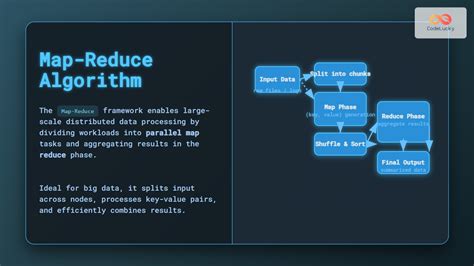 Map Reduce Algorithm Comprehensive Guide To Distributed Computing Framework Codelucky