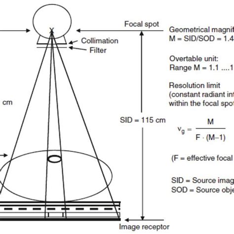 Spatial Resolution In Line Pairs Per Millimeter Lpmm For An X Ray