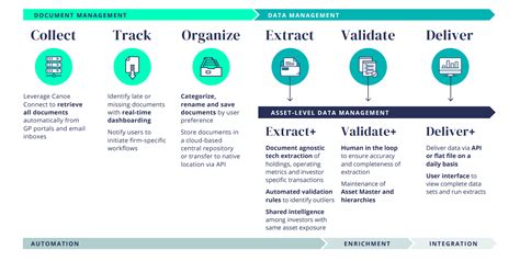 Asset Data Canoe Intelligence