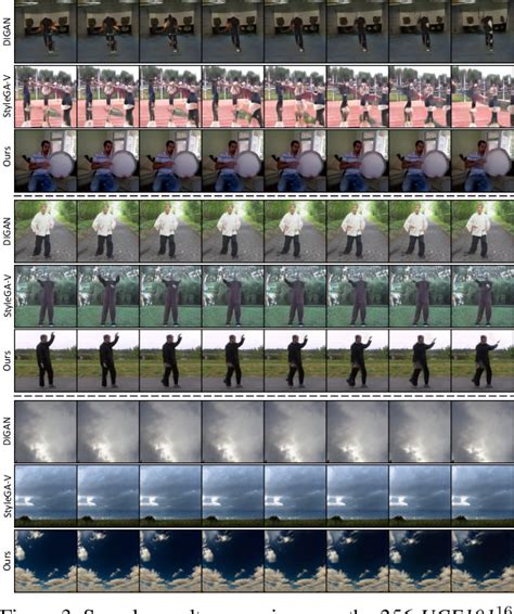 VIDM Video Implicit Diffusion Models