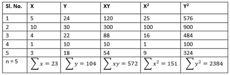 R Squared Meaning Regression Examples Interpretation Vs R