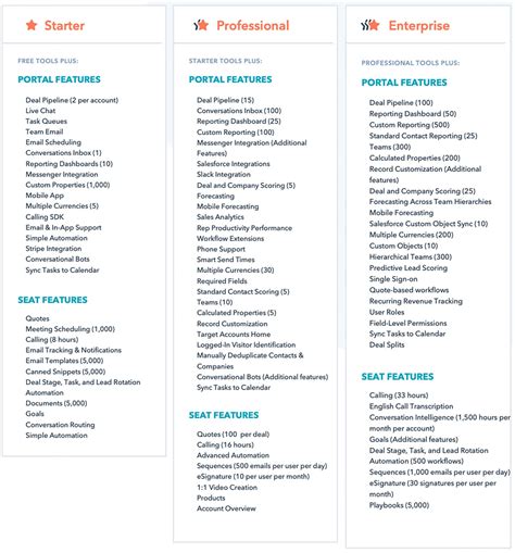 Whats The Difference Between Hubspot And Zoho