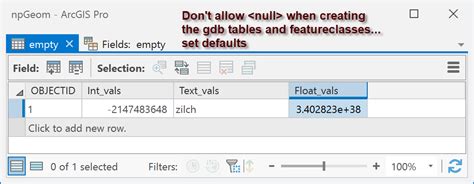 The Solution To In Tables Esri Community