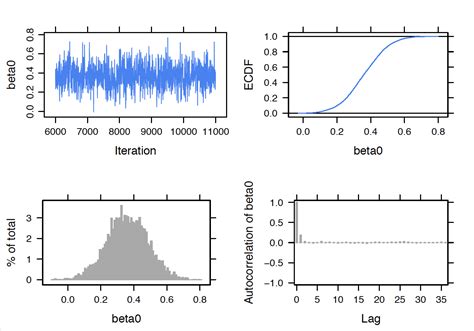 Chapter 12 Bayesian Multiple Regression And Logistic Models