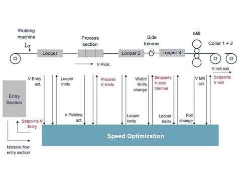 Tandem Cold Mill Solutions By Primetals Technologies