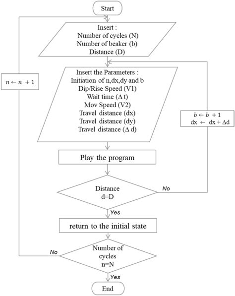 Specific Parameters To Be Configured In The System Interface For Each Download Scientific