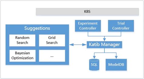 Kubernetes 和 Kubeflow 学习笔记kubeflow 分布式训练 Csdn博客