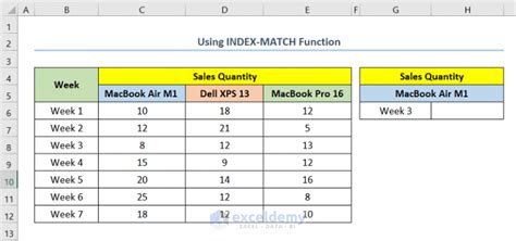 How To Do Data Mapping In Excel 5 Handy Ways Exceldemy