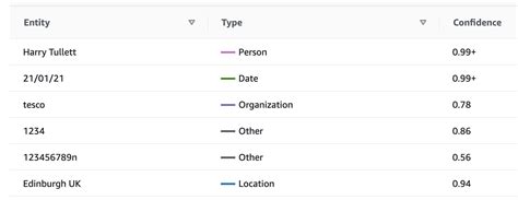 bank transaction entity detection with aws comprehend grinding gears