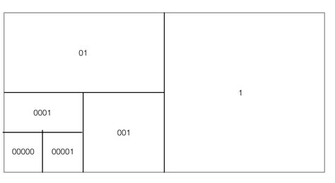 【gis】geohash原理与实现hash Gis Csdn博客