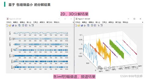 svmd的参数优化：13种适应度函数，自由切换，以gwo hho为例，gwo svmd hho svmd，可用于其他优化算法 matlab代码