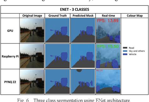 Figure 6 From Design And Evaluation Of A Real Time Semantic Segmentation System For Autonomous