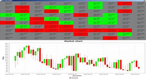 Stock Market Simulation With Cellular Automata R Algotrading