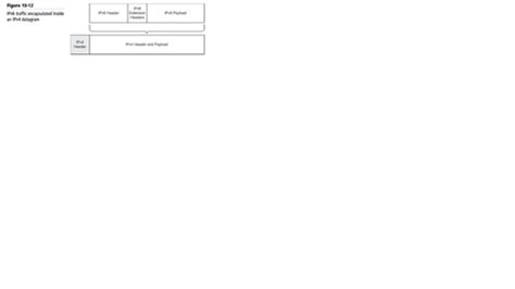 Configuring Ipv4 And Ipv6 Addressing Flashcards Quizlet