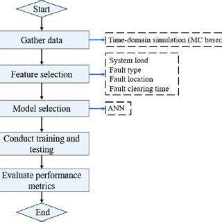 Framework For The Proposed ML Approach Download Scientific Diagram
