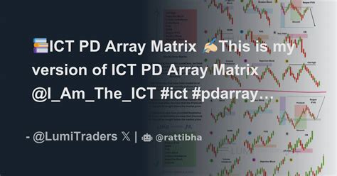 📚ict Pd Array Matrix 🏼this Is My Version Of Ict Pd Array Matrix I Am