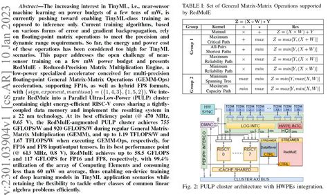 Ogawa Tadashi On Twitter Redmule A Mixed Precision Matrix Matrix Operation Engine For