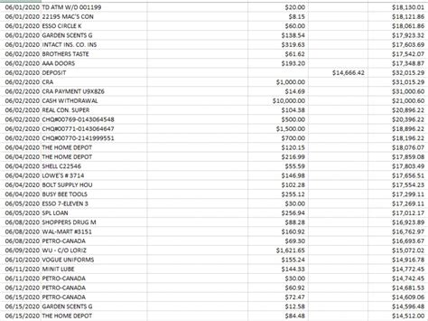 A Replica Of The Pdf Copy Into An Excelcsv File Upwork