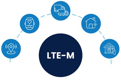 Coverage Skydata Iot
