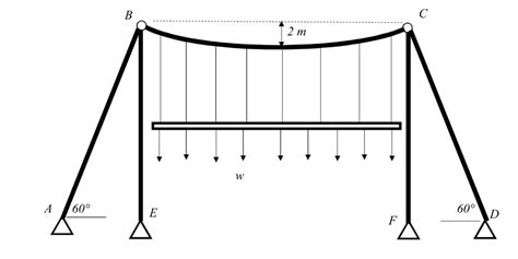 Solved The Conceptual Design For A Cable Suspended Roof Is
