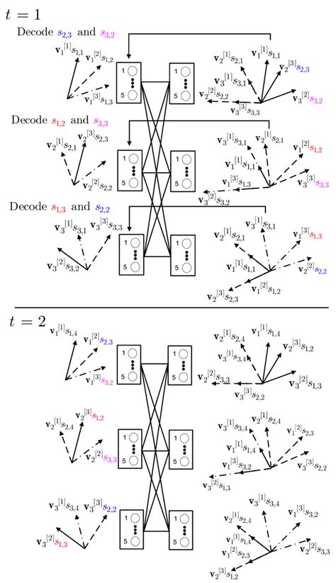 Achievability In Example 2 The Beamforming Vectors Represented By