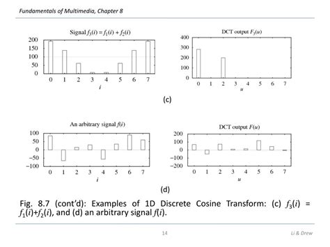 Ppt Chapter 8 Lossy Compression Algorithms Powerpoint Presentation Free Download Id4161520