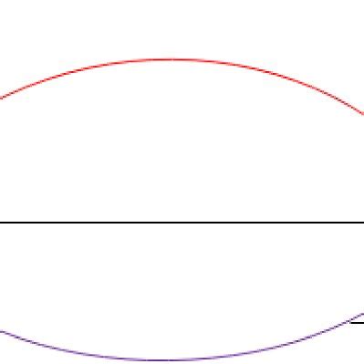Illustration Of The Shortest Path Problem Download Scientific Diagram