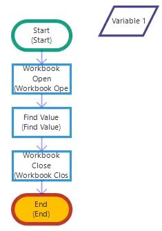 Excel Global Bilgi RPA