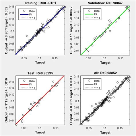 Neural Network Plot Regression Graph Download Scientific Diagram